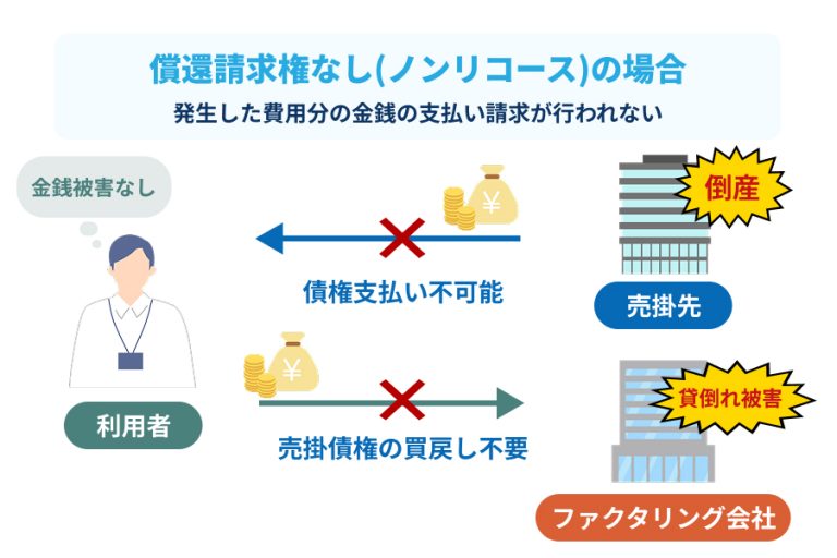 in-case-no-recourse – みんなの助成金
